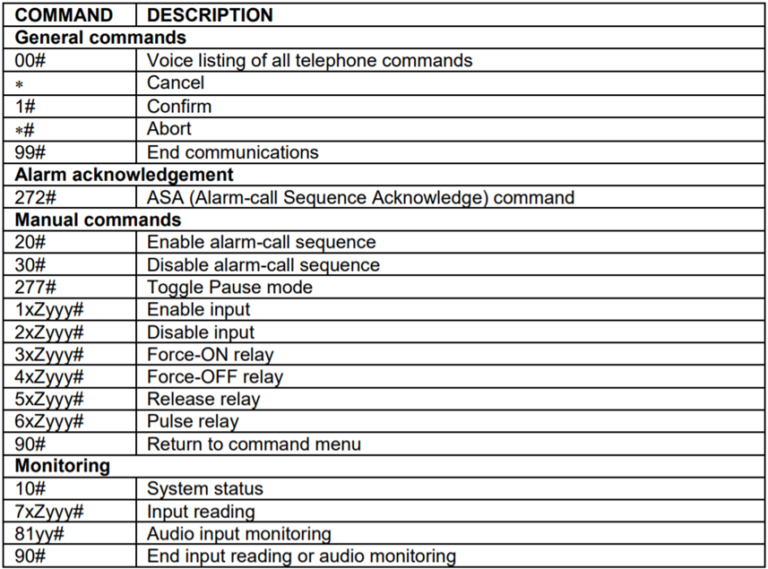 Davicom Cortex DTMF Telephone Commands - Davicom Exchange Support ...